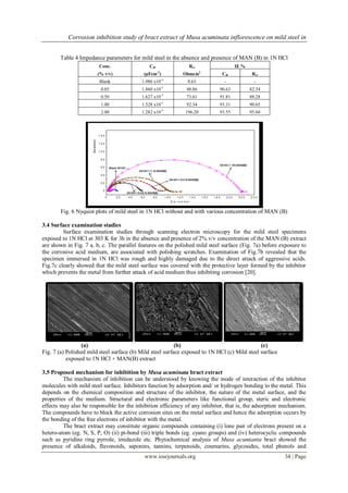 Corrosion inhibition study of bract extract of Musa acuminata ...