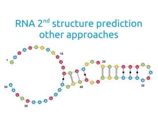 AB-RNA-Mfold&SCFGs-2011 | PPT