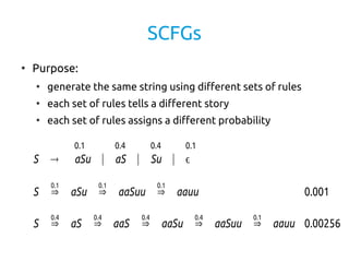 AB-RNA-Mfold&SCFGs-2011 | PPT