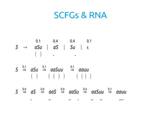AB-RNA-Mfold&SCFGs-2011 | PPT