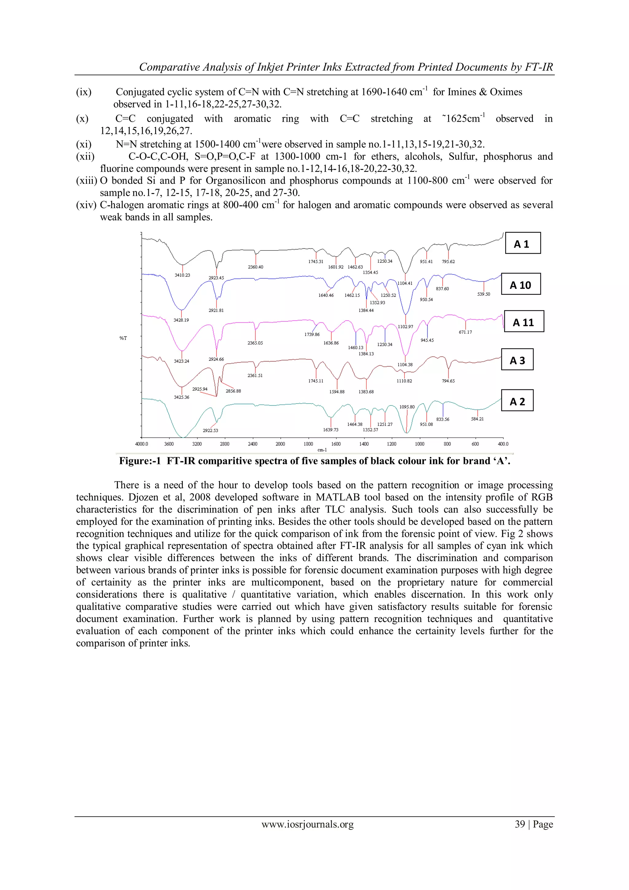 Comparative Analysis of Inkjet Printer Inks Extracted from Printed ...