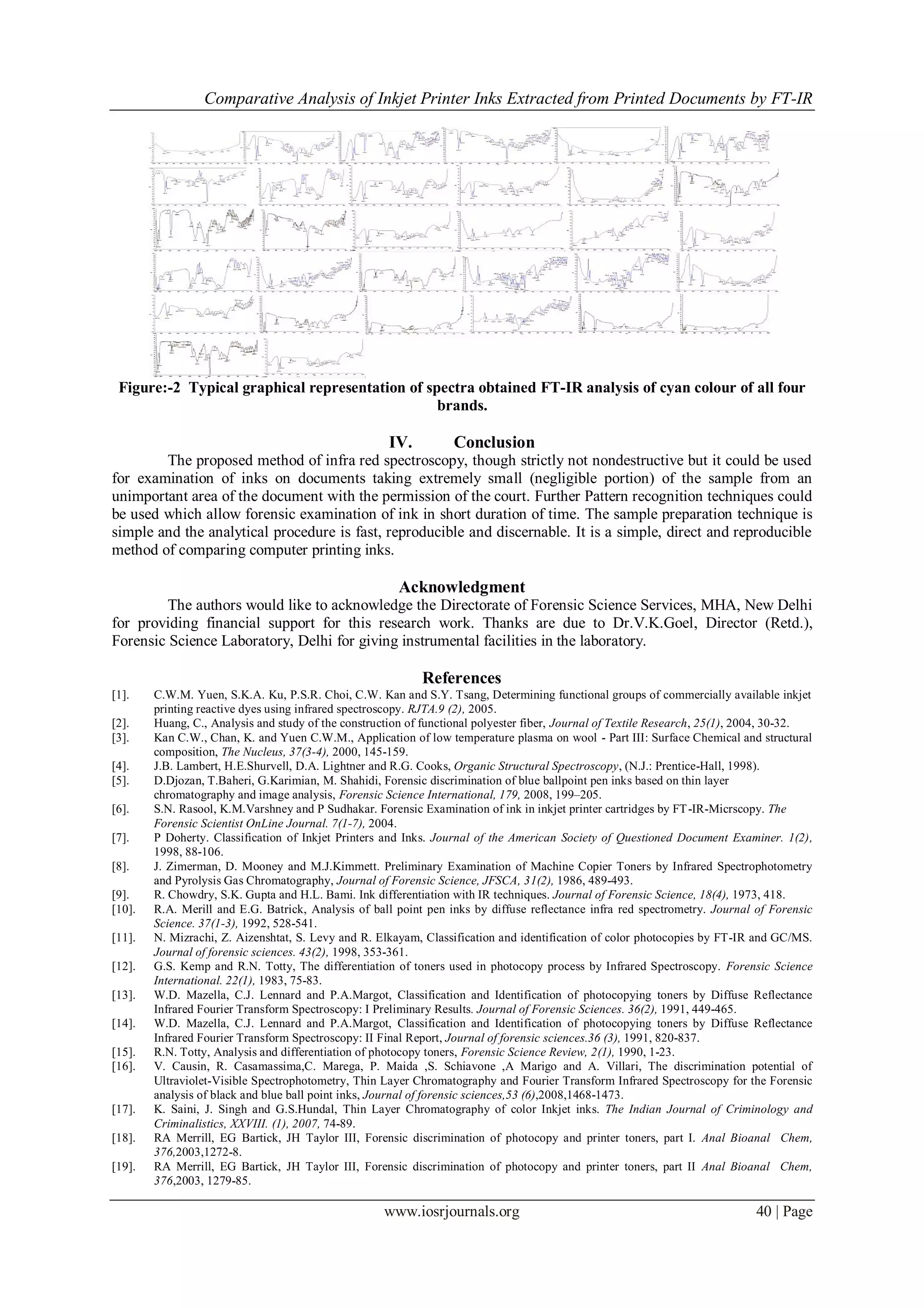 Comparative Analysis of Inkjet Printer Inks Extracted from Printed ...