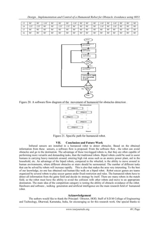 Design, Implementation and Control of a Humanoid Robot for Obstacle Avoidance using 8051 ...
