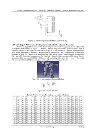 Design, Implementation and Control of a Humanoid Robot for Obstacle Avoidance using 8051 ...
