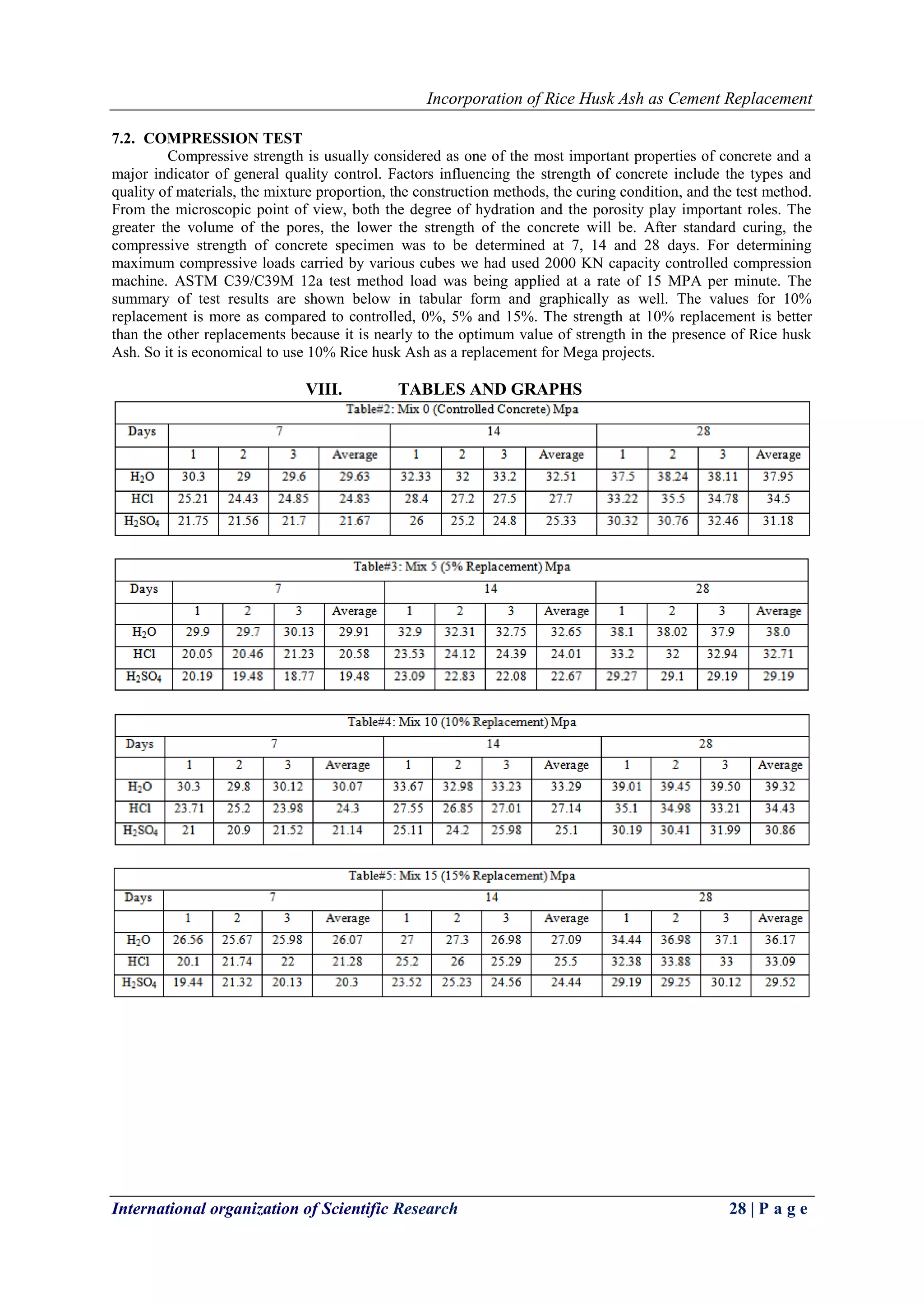 Incorporation of RHA in Concrete | PDF