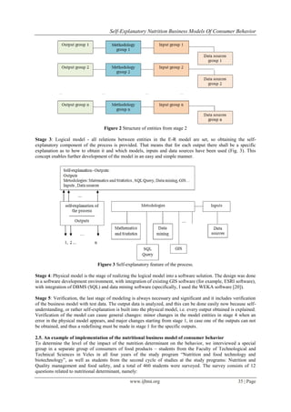 Self-Explanatory Nutrition Business Models of Consumer Behavior | PDF