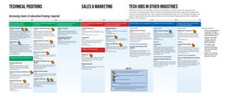 CareerMap_DigitalMedia_InteractivePDF | PDF