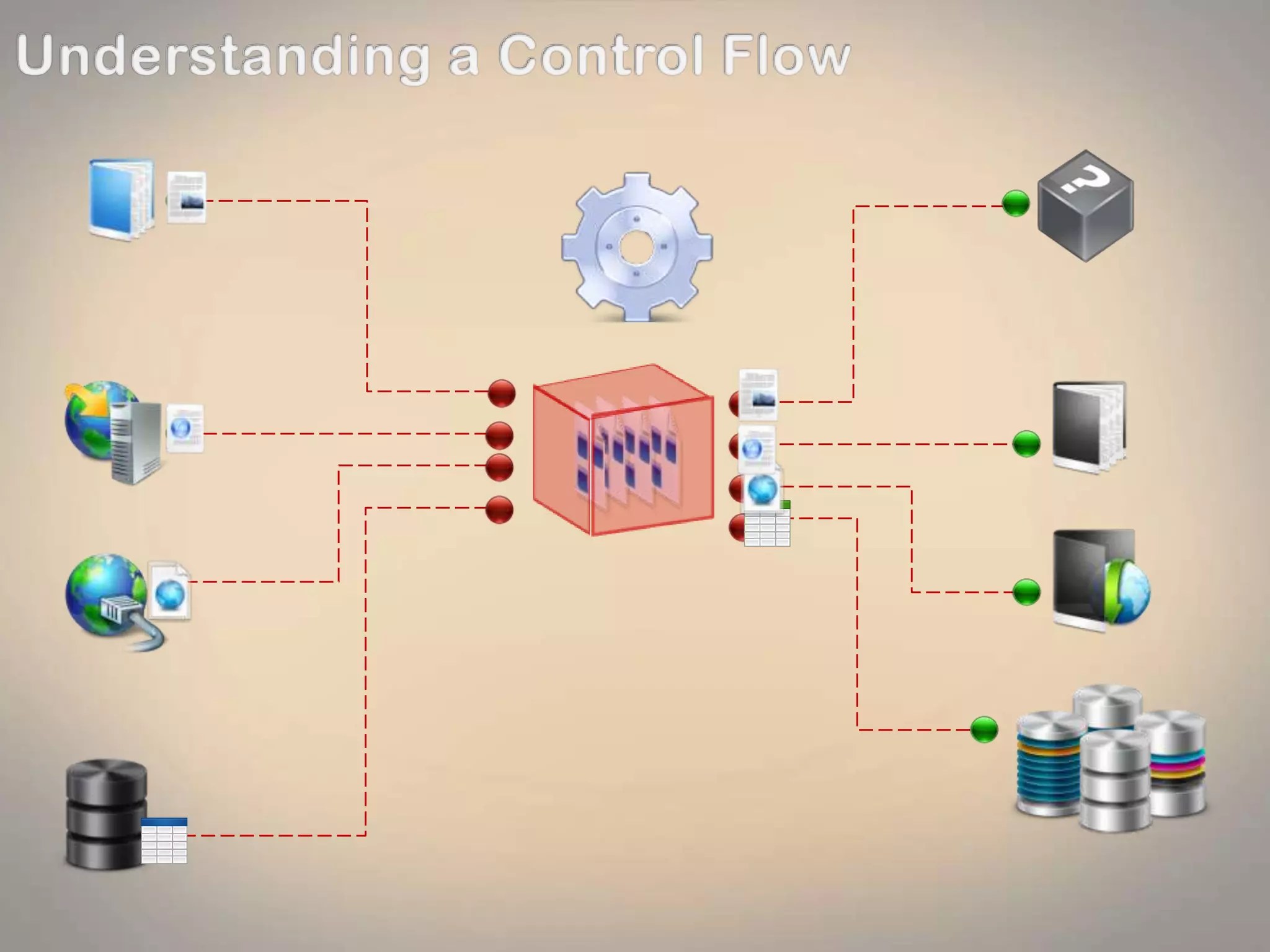 SSIS control flow | PPT