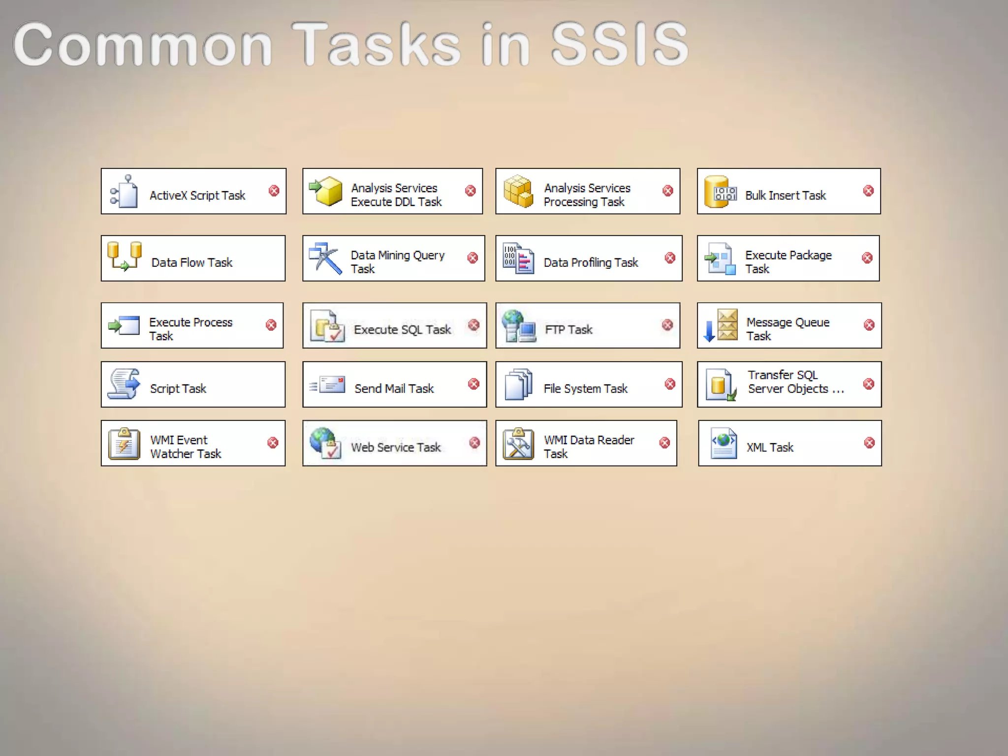 SSIS control flow | PPT