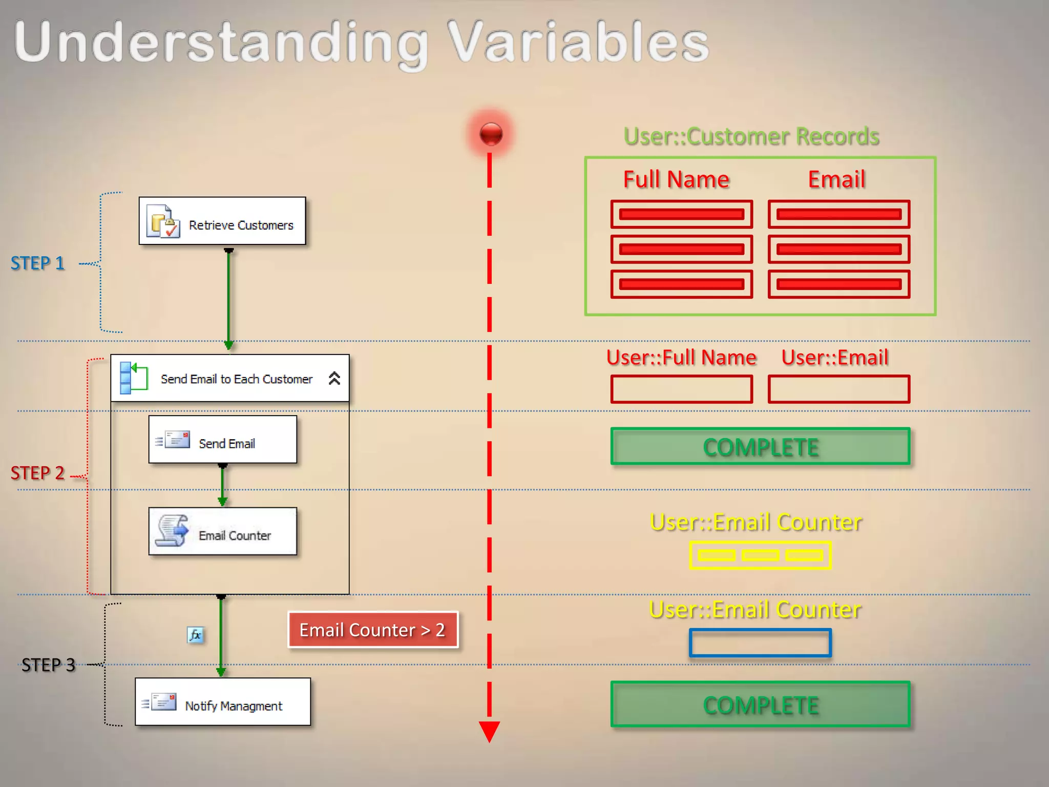 SSIS control flow | PPT