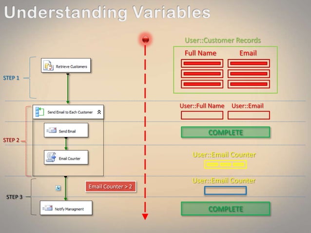 SSIS control flow | PPT
