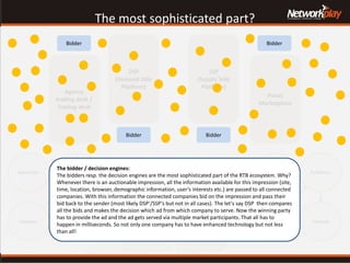 Overview RTB ecosystem | PPT