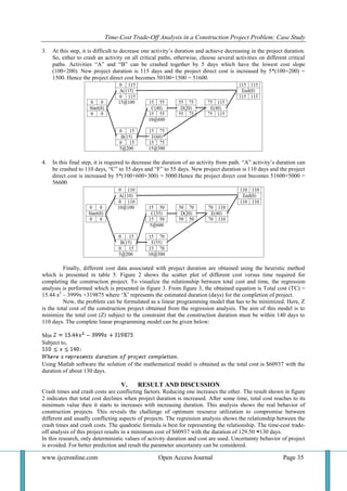 Time-Cost Trade-Off Analysis in a Construction Project Problem: Case Study | PDF