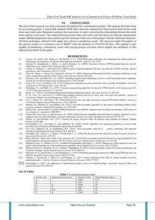 Time-Cost Trade-Off Analysis in a Construction Project Problem: Case Study | PDF