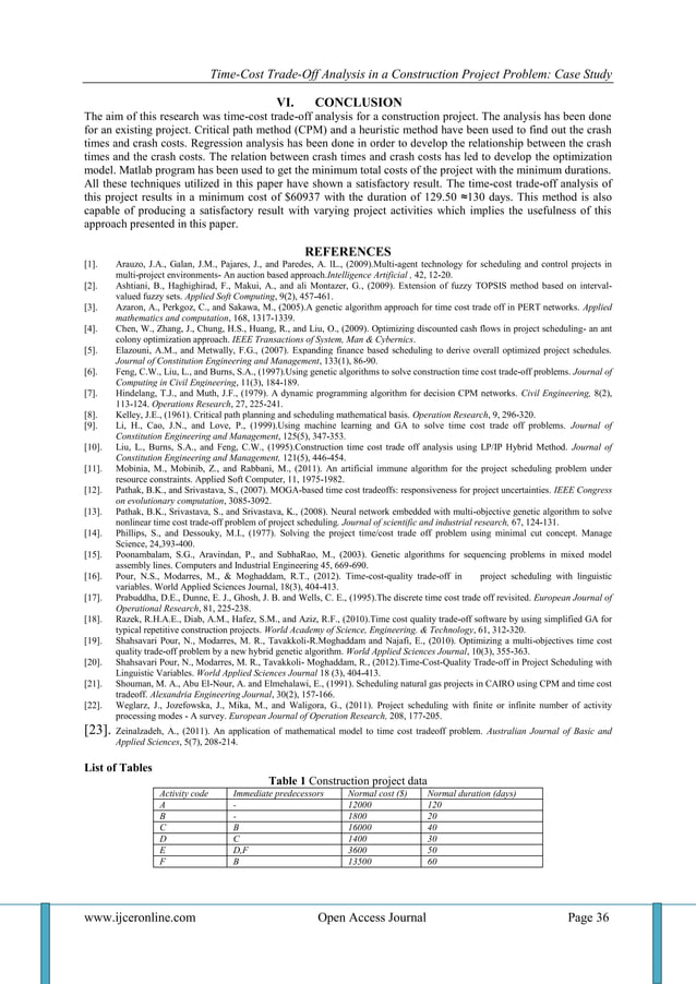 Time-Cost Trade-Off Analysis in a Construction Project Problem: Case Study | PDF