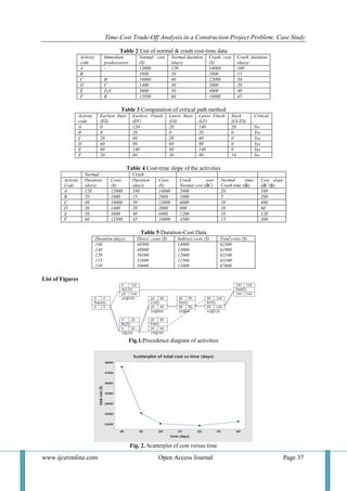 Time-Cost Trade-Off Analysis in a Construction Project Problem: Case Study | PDF