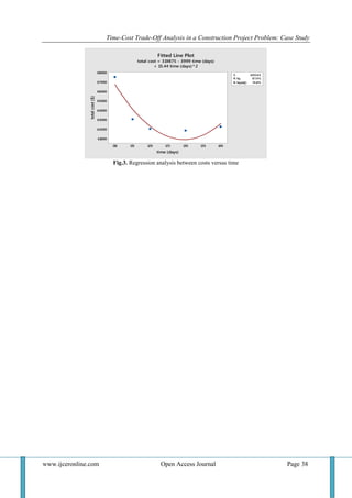 Time-Cost Trade-Off Analysis in a Construction Project Problem: Case Study | PDF