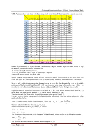 Distance Estimation to Image Objects Using Adapted Scale | PDF
