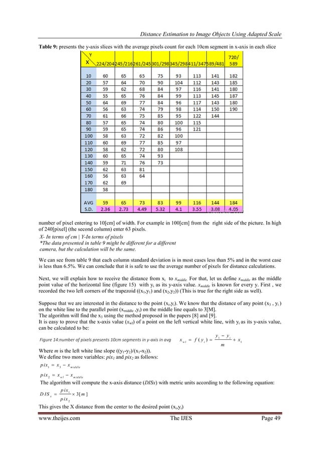 Distance Estimation to Image Objects Using Adapted Scale | PDF