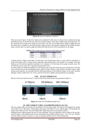 Distance Estimation to Image Objects Using Adapted Scale | PDF