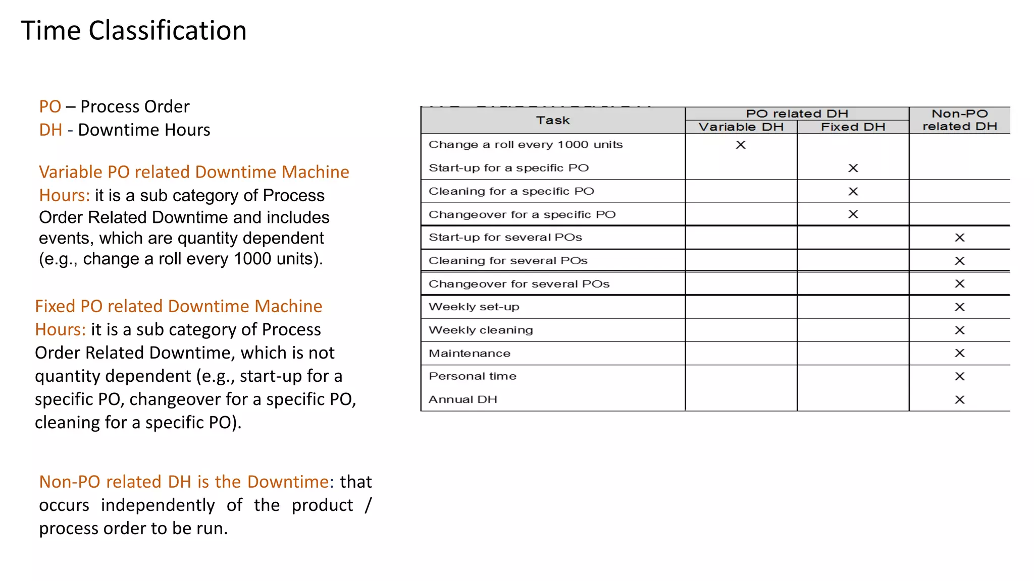 Manufacturing Efficiency and Performance Calculation | PPTX | Business ...