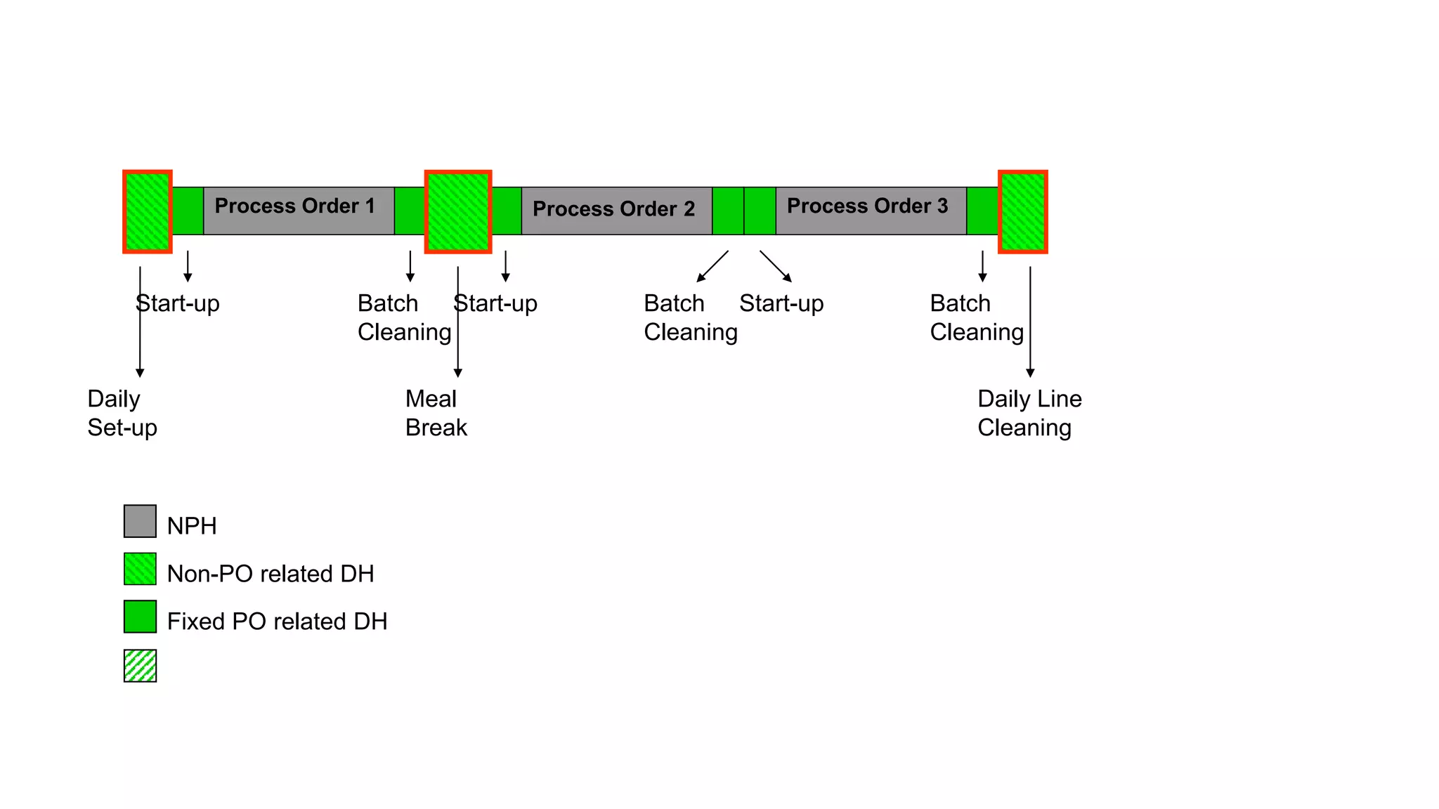 Manufacturing Efficiency and Performance Calculation | PPTX | Business ...