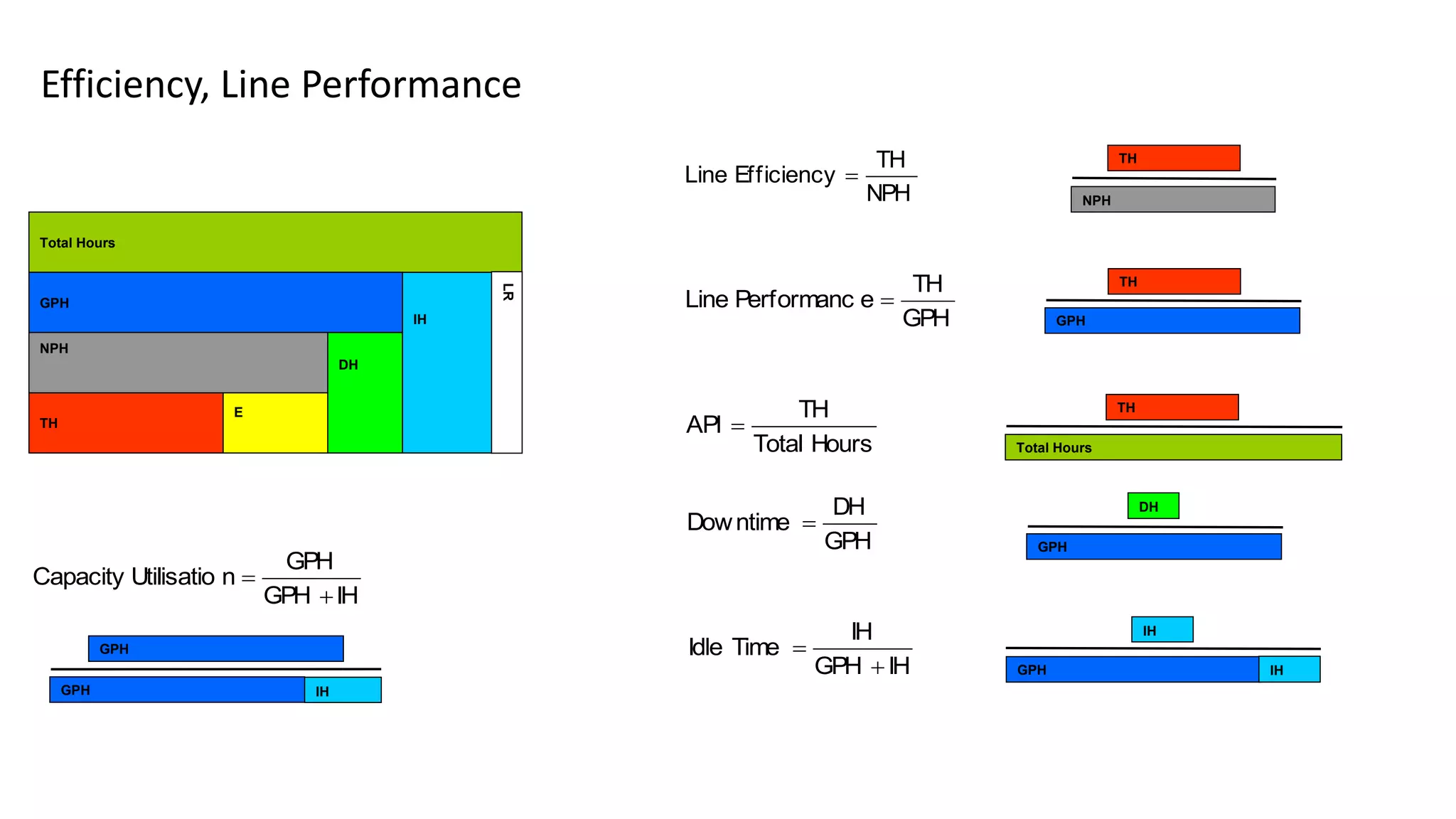 Manufacturing Efficiency and Performance Calculation | PPTX | Business ...