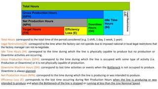 Manufacturing Efficiency and Performance Calculation | PPTX | Business ...