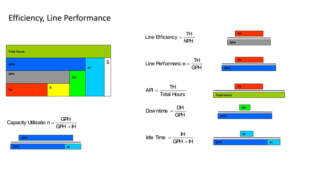 Manufacturing Efficiency and Performance Calculation | PPTX | Business ...