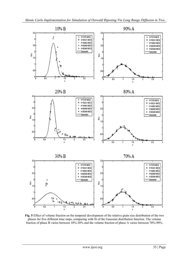 Monte Carlo Implementation for Simulation of Ostwald Ripening Via Long Range Diffusion in Two ...