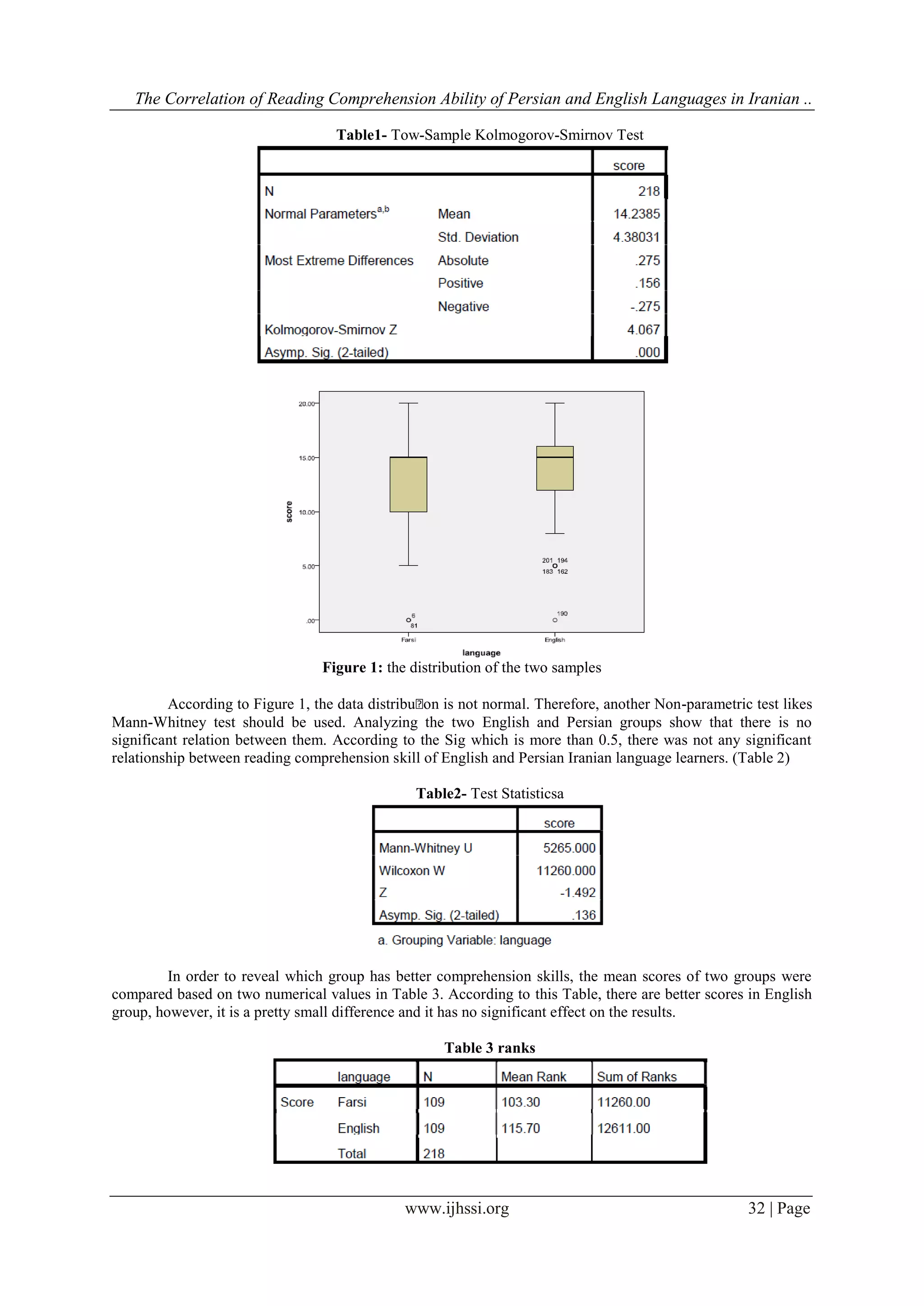 The Correlation Of Reading Comprehension Ability Of Persian And English Languages In Iranian Efl