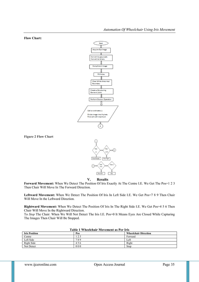 Automation of Wheelchair Using Iris Movement | PDF