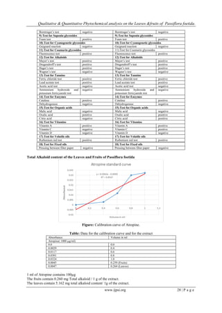Qualitative & Quantitative Phytochemical analysis on the Leaves &fruits ...
