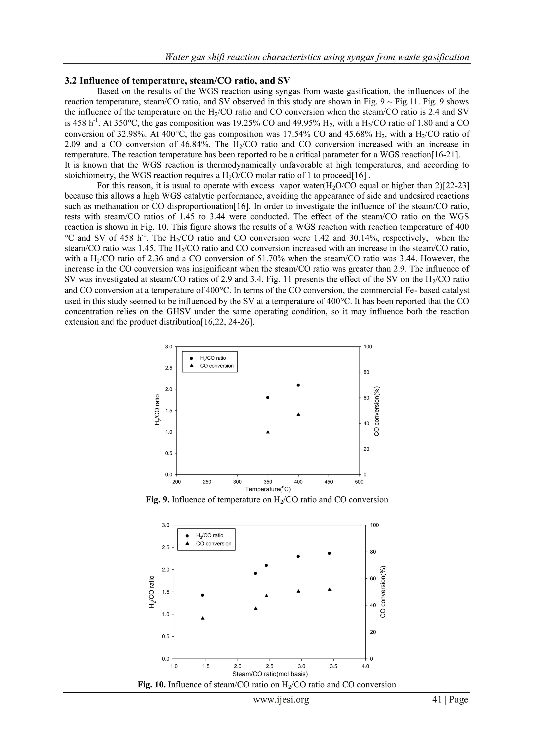 Water Gas Shift Reaction Characteristics Using Syngas from Waste ...