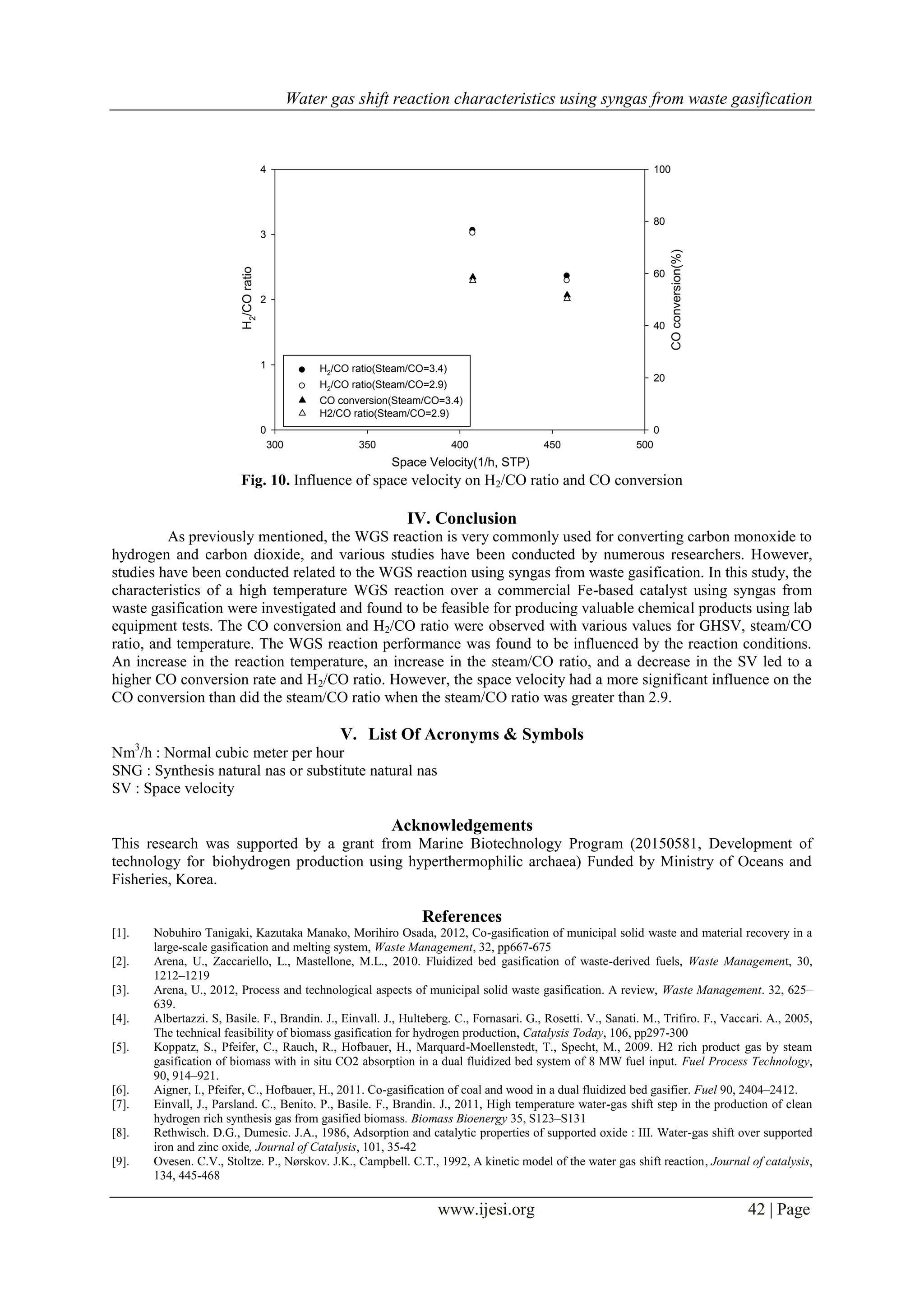 Water Gas Shift Reaction Characteristics Using Syngas from Waste ...