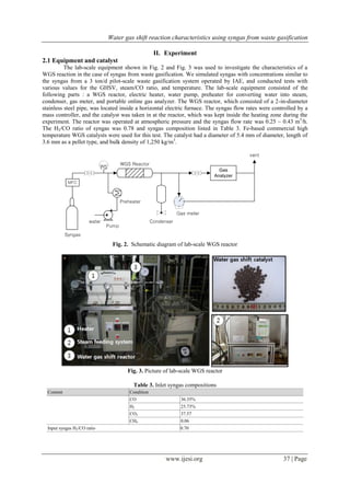 Water Gas Shift Reaction Characteristics Using Syngas from Waste ...