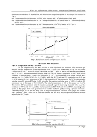 Water Gas Shift Reaction Characteristics Using Syngas from Waste ...