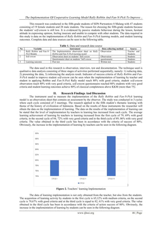 The Implementation of Cooperative Learning Model Rally Robbin And Fan-N-Pick To Improve Students ...