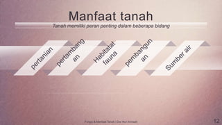 Fungsi dan Manfaat tanah | PPTX