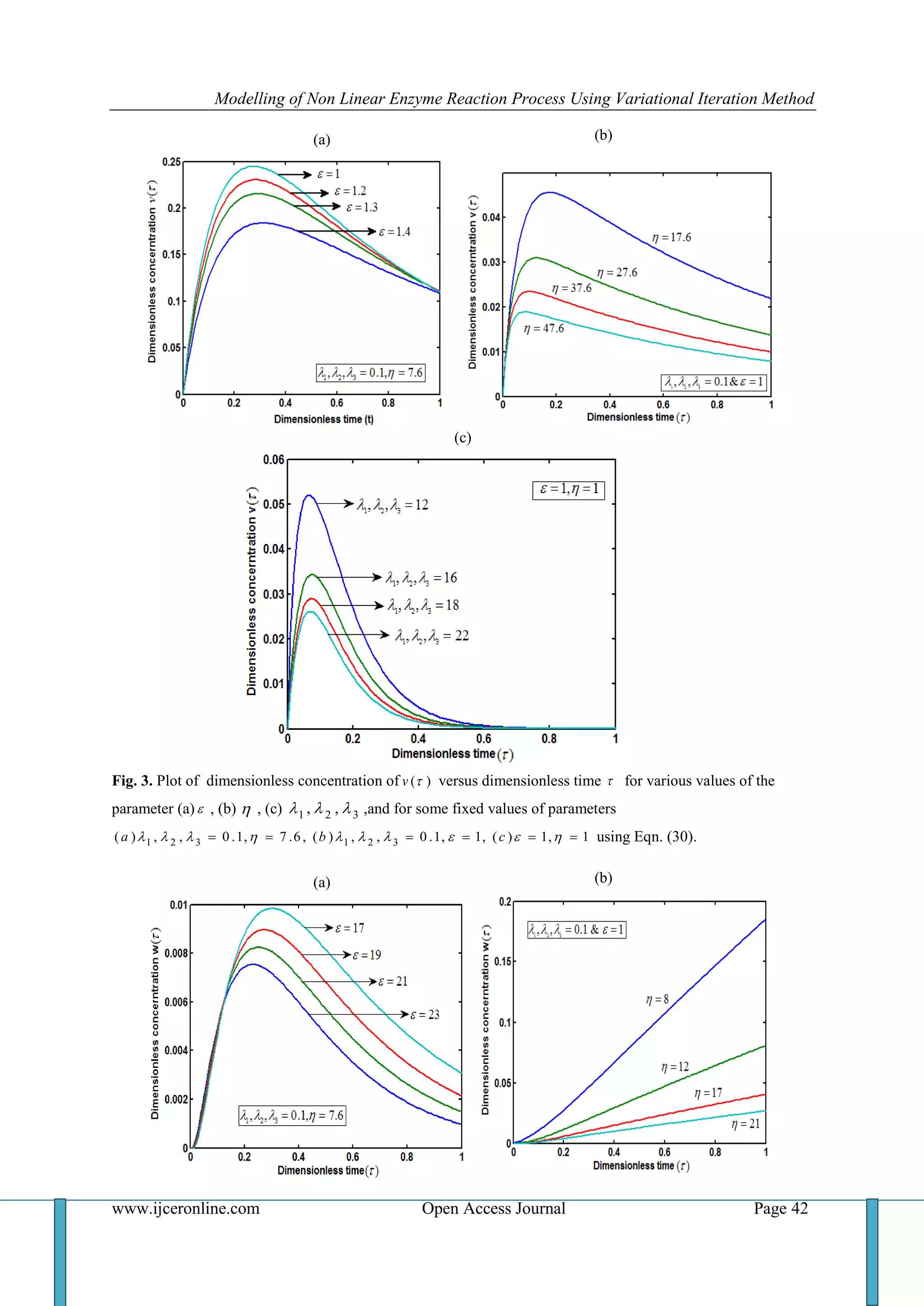 Modelling of Non Linear Enzyme Reaction Process Using Variational Iteration Method | PDF