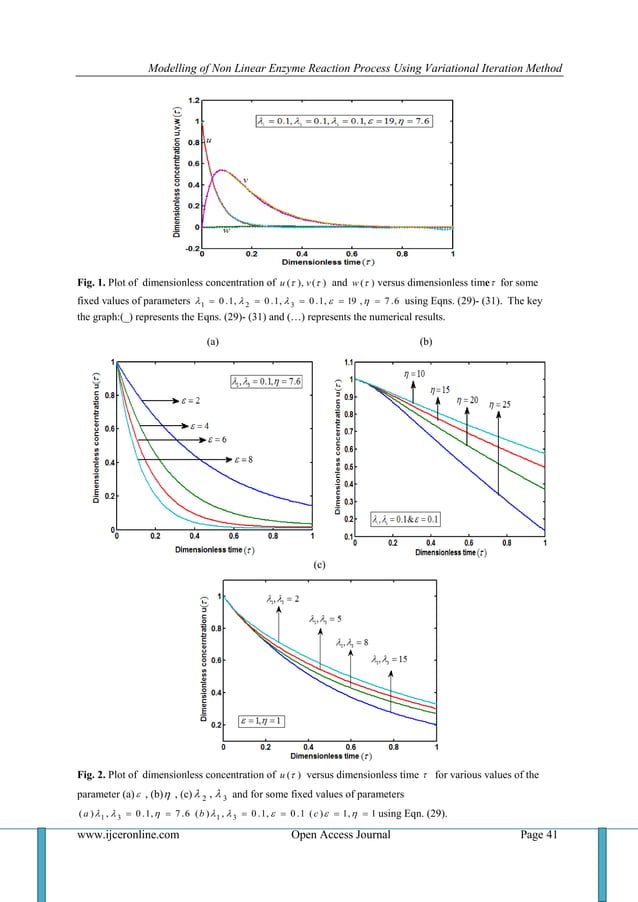 Modelling of Non Linear Enzyme Reaction Process Using Variational Iteration Method | PDF