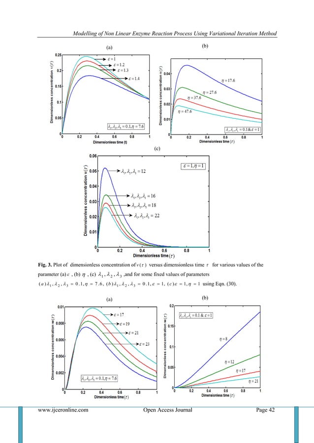Modelling Of Non Linear Enzyme Reaction Process Using Variational