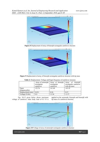 Design and Simulation of Array of Rectangular Micro Cantilevers Piezoelectric Energy Harvester | PDF