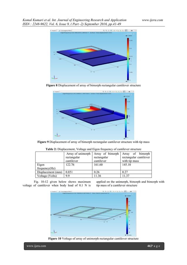 Design and Simulation of Array of Rectangular Micro Cantilevers Piezoelectric Energy Harvester ...