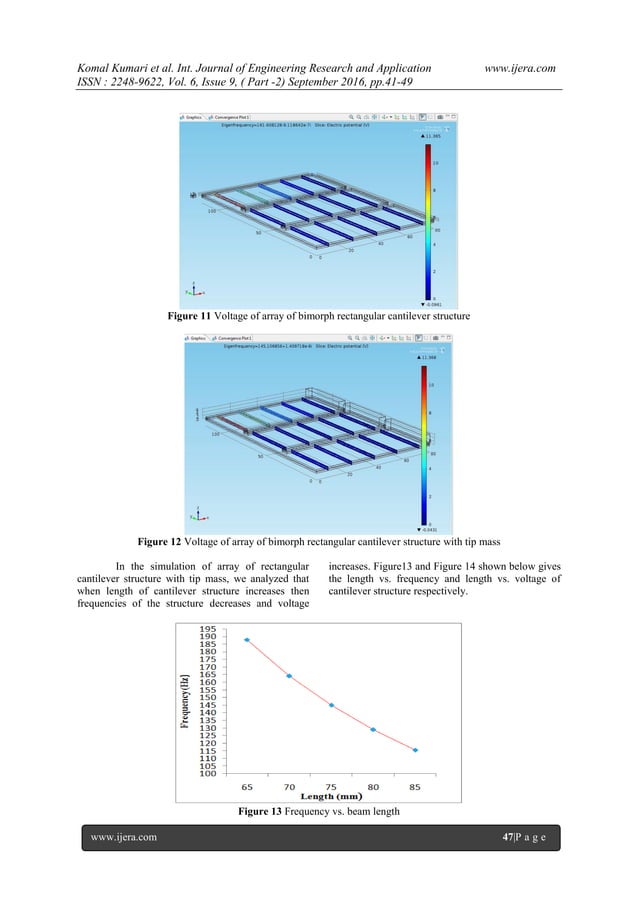 Design and Simulation of Array of Rectangular Micro Cantilevers Piezoelectric Energy Harvester ...