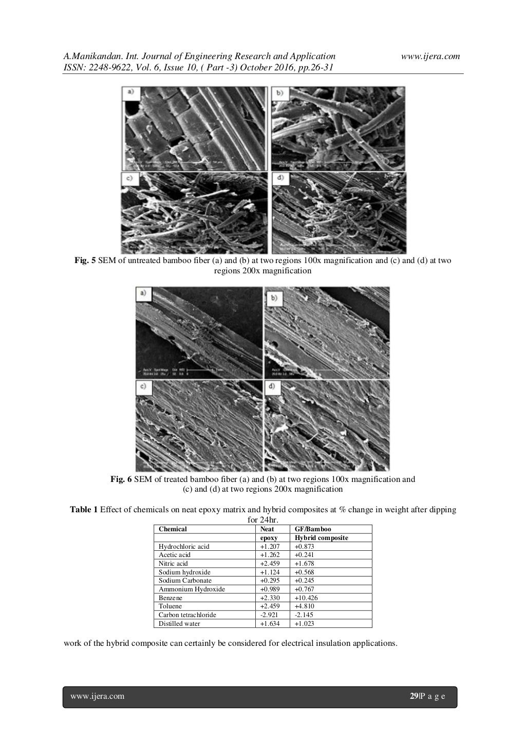 Effect of fibers on Hybrid Matrix Composites