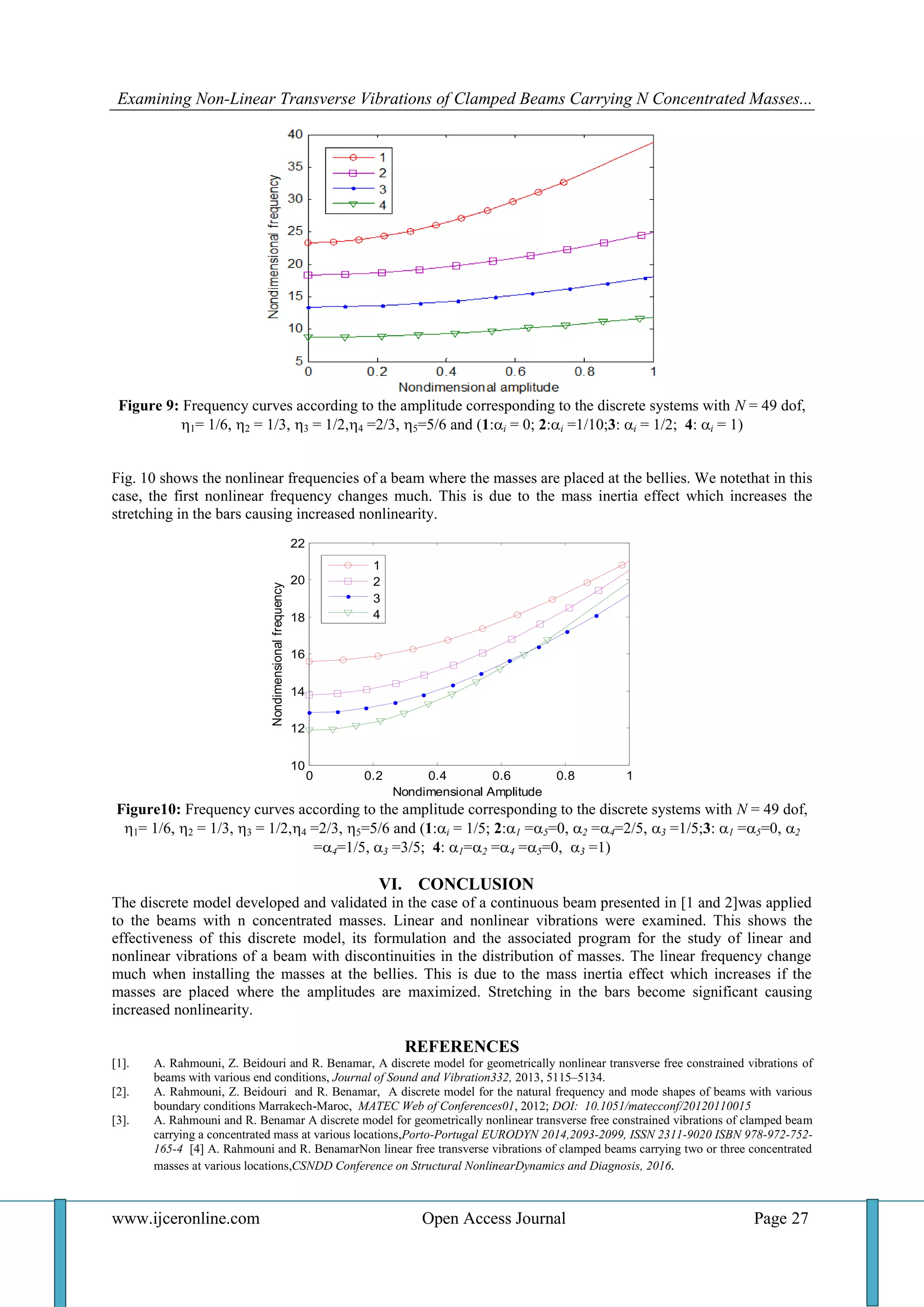 Examining Non-Linear Transverse Vibrations of Clamped Beams Carrying N Concentrated Masses at ...