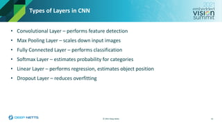 “Modern Machine Vision from Basics to Advanced Deep Learning,” a ...