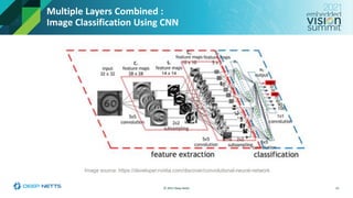 “Modern Machine Vision from Basics to Advanced Deep Learning,” a ...