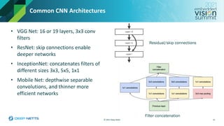 “Modern Machine Vision from Basics to Advanced Deep Learning,” a ...